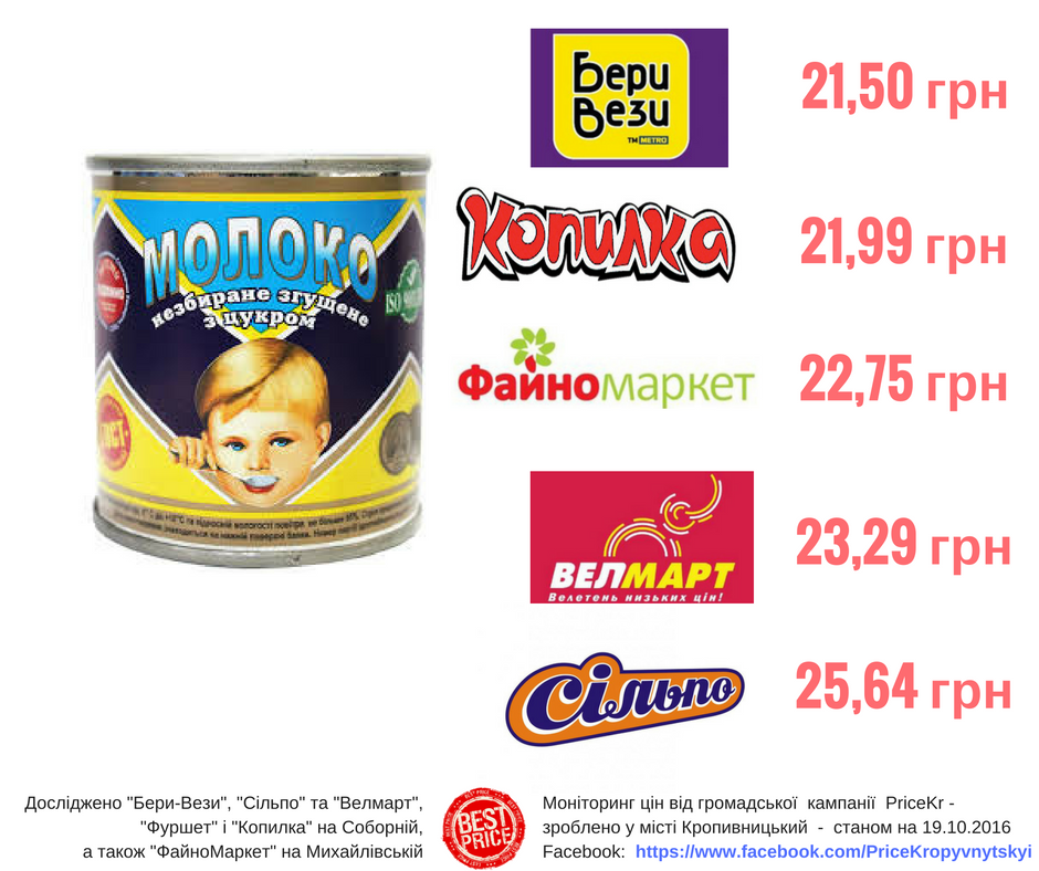 Скільки коштує згущенка у супермаркетах Кропивницького (ІНФОГРАФІКА ...